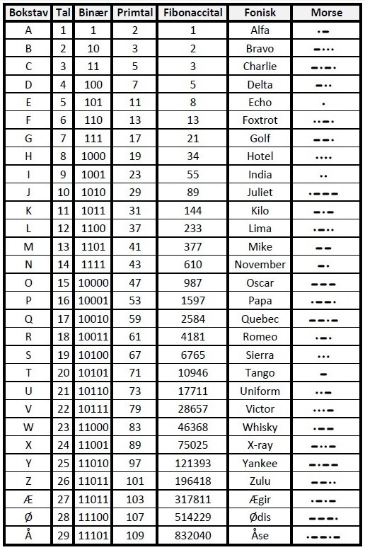 Markussen-net.dk - Koder