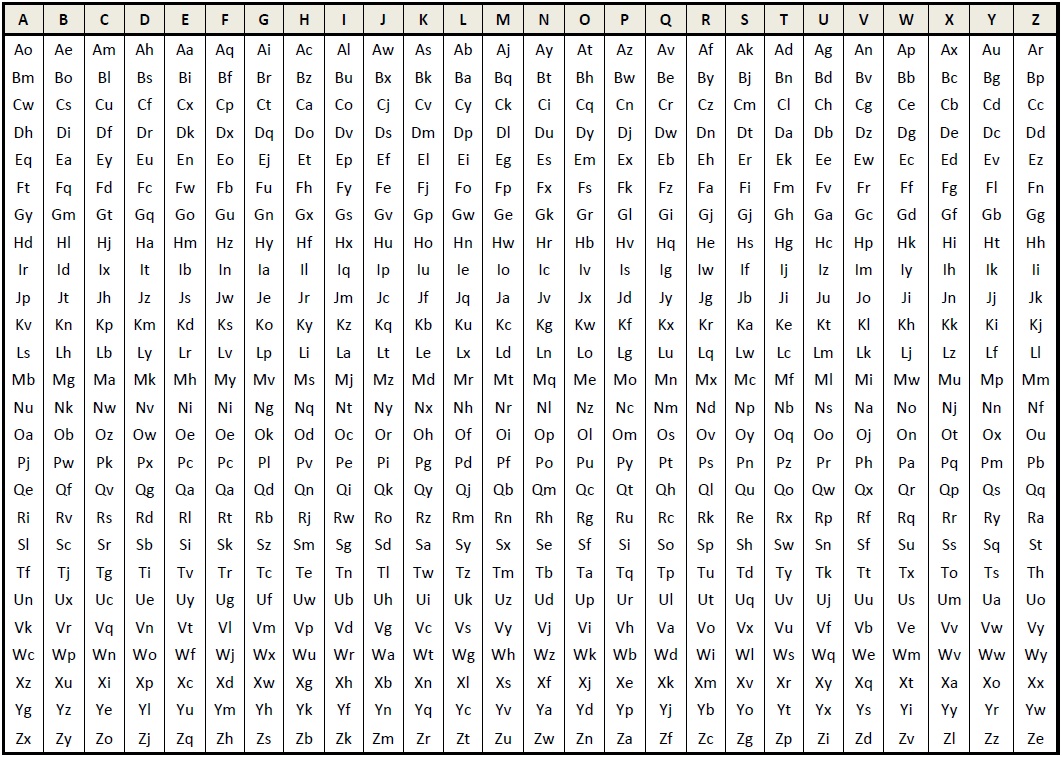 Markussen-net.dk - Koder